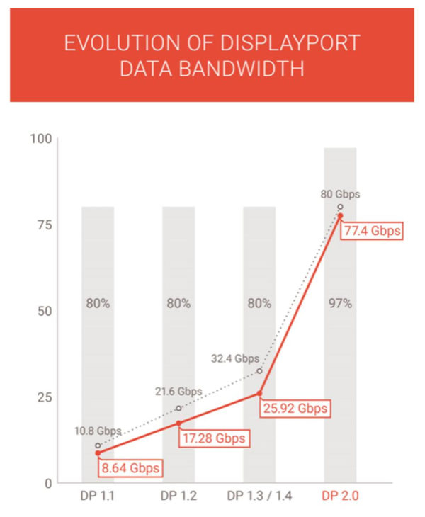 DisplayPort Interface | Testing The Future | Unigraf