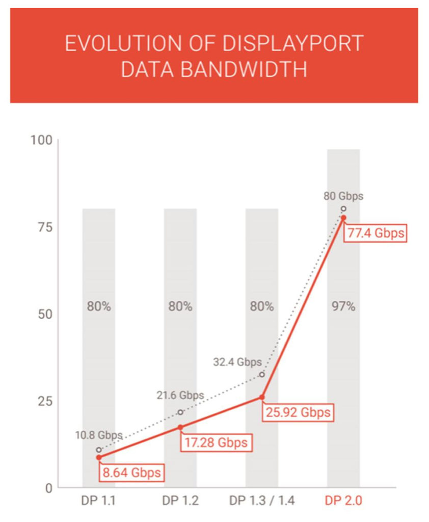DisplayPort Interface | Testing The Future | Unigraf