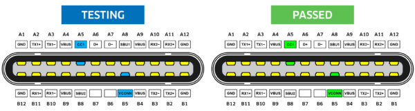 Testing USB-C, DP & HDMI Connector Pins | Unigraf