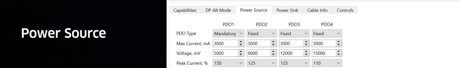 USB-C Training | Unigraf