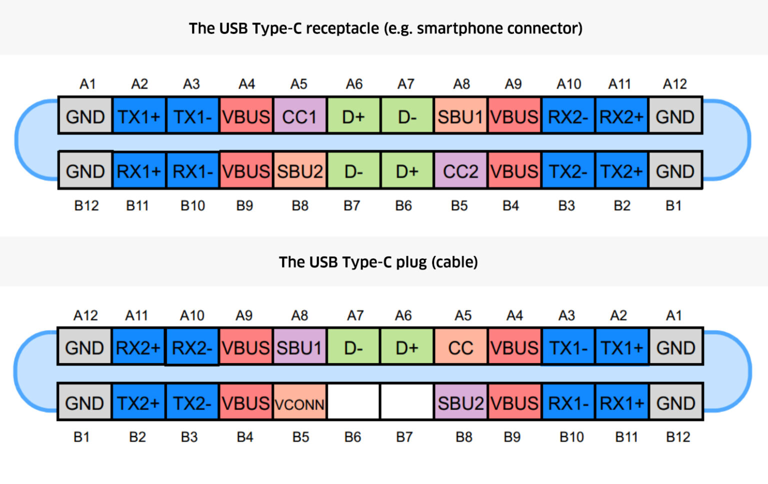 Connector pins | Unigraf